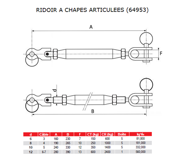 with Articulated Shackle - Turnbuckle - Deck Equipment