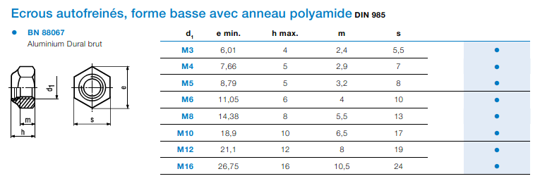 Nylstop Nut, Clear Dural OA, DIN 985 - Aluminium - Nylstop Self-Locking ...
