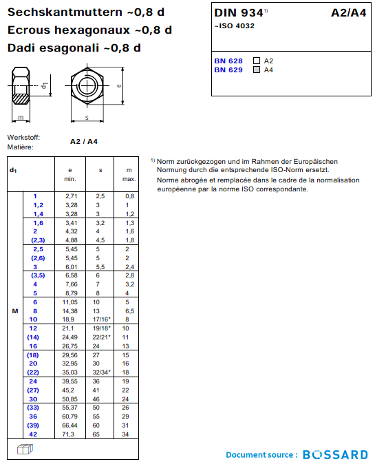 Hex Nut, Hu, A4 Stainless Steel, DIN 934 - Hex Nut, Hu, 0.8D - Hex Nuts ...