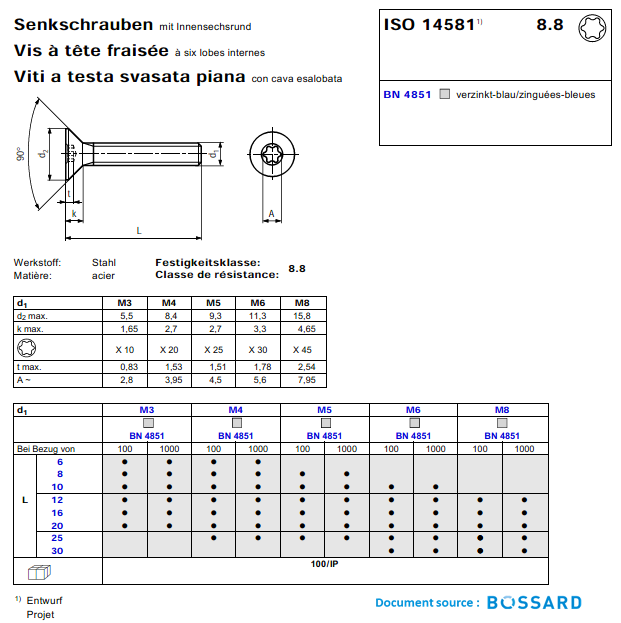 Steel 8,8 White Zinc ISO 14581 - Torx Head Drive THD - Countersunk Head ...