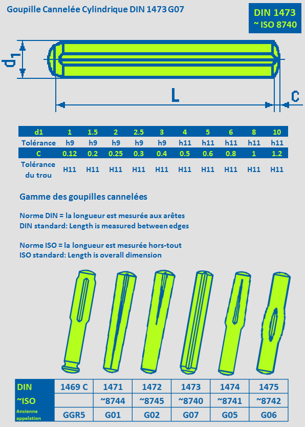 Stainless Steel - Grooved pins full lenght parallel grooved DIN 1473 G07 ~ ISO 8740 - Pins